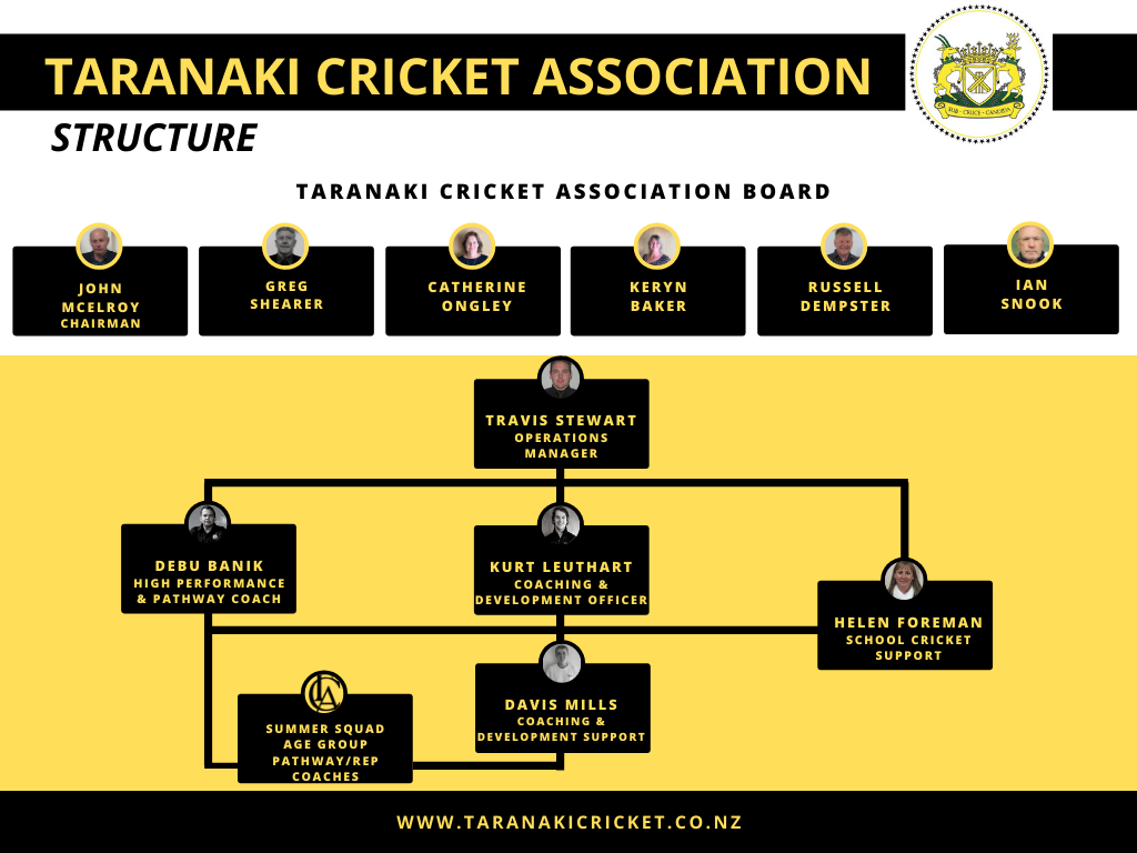 TCA Board & Staff - Taranaki Cricket Association