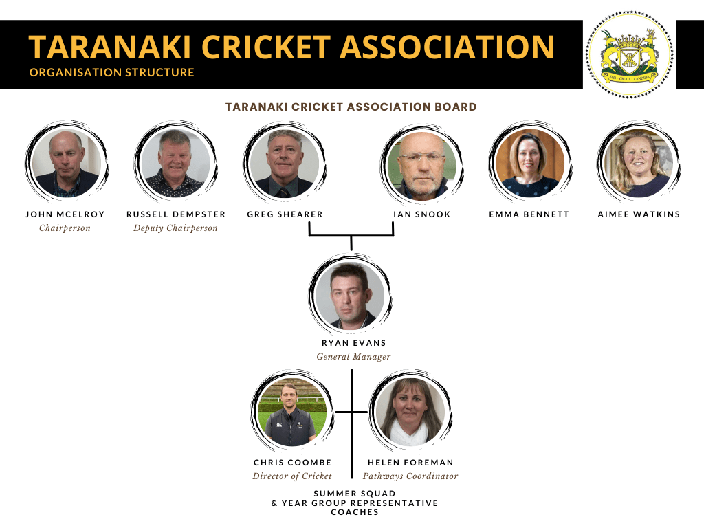 TCA Board & Staff - Taranaki Cricket Association